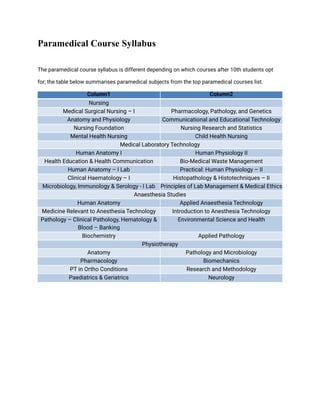 Must things to know about paramedical courses | PDF