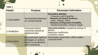 Parameter estimation in mathematical mod | PPTX