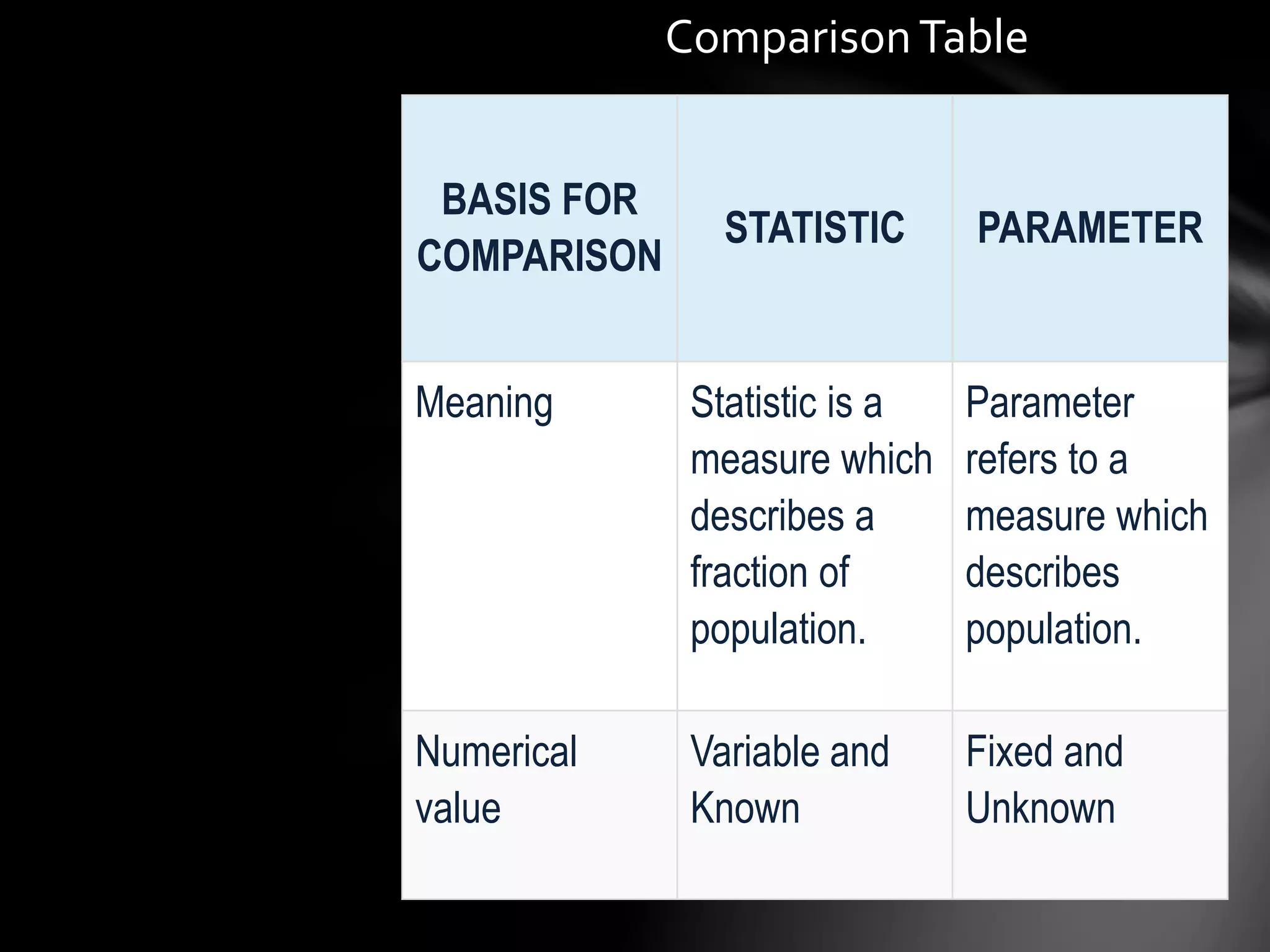 Parameter And Statistic Copypptx Science