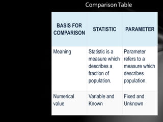 parameter and statistic - Copy.pptx
