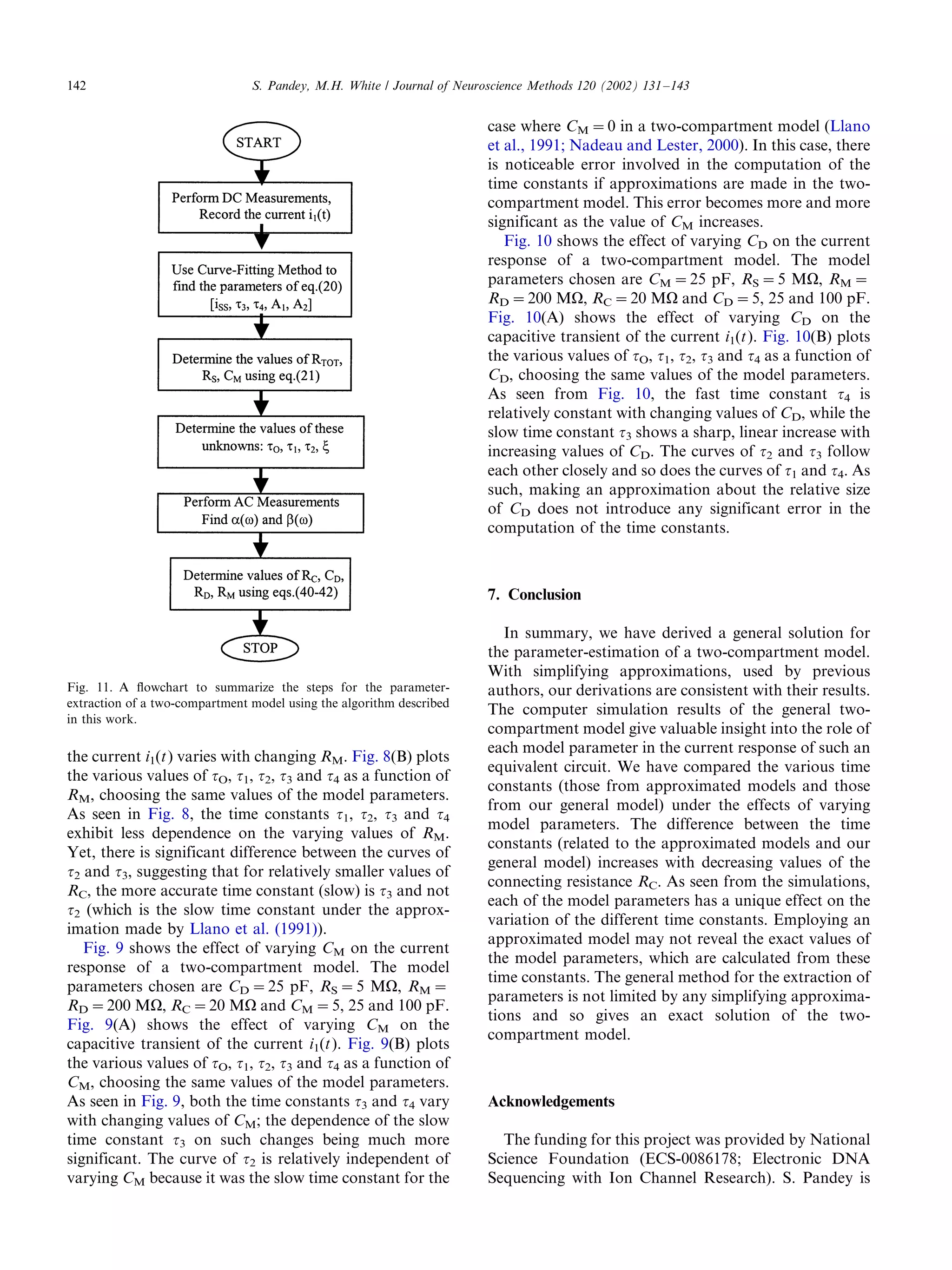 Two compartment model for Patch Clamp | PDF