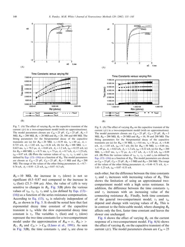 Two compartment model for Patch Clamp | PDF