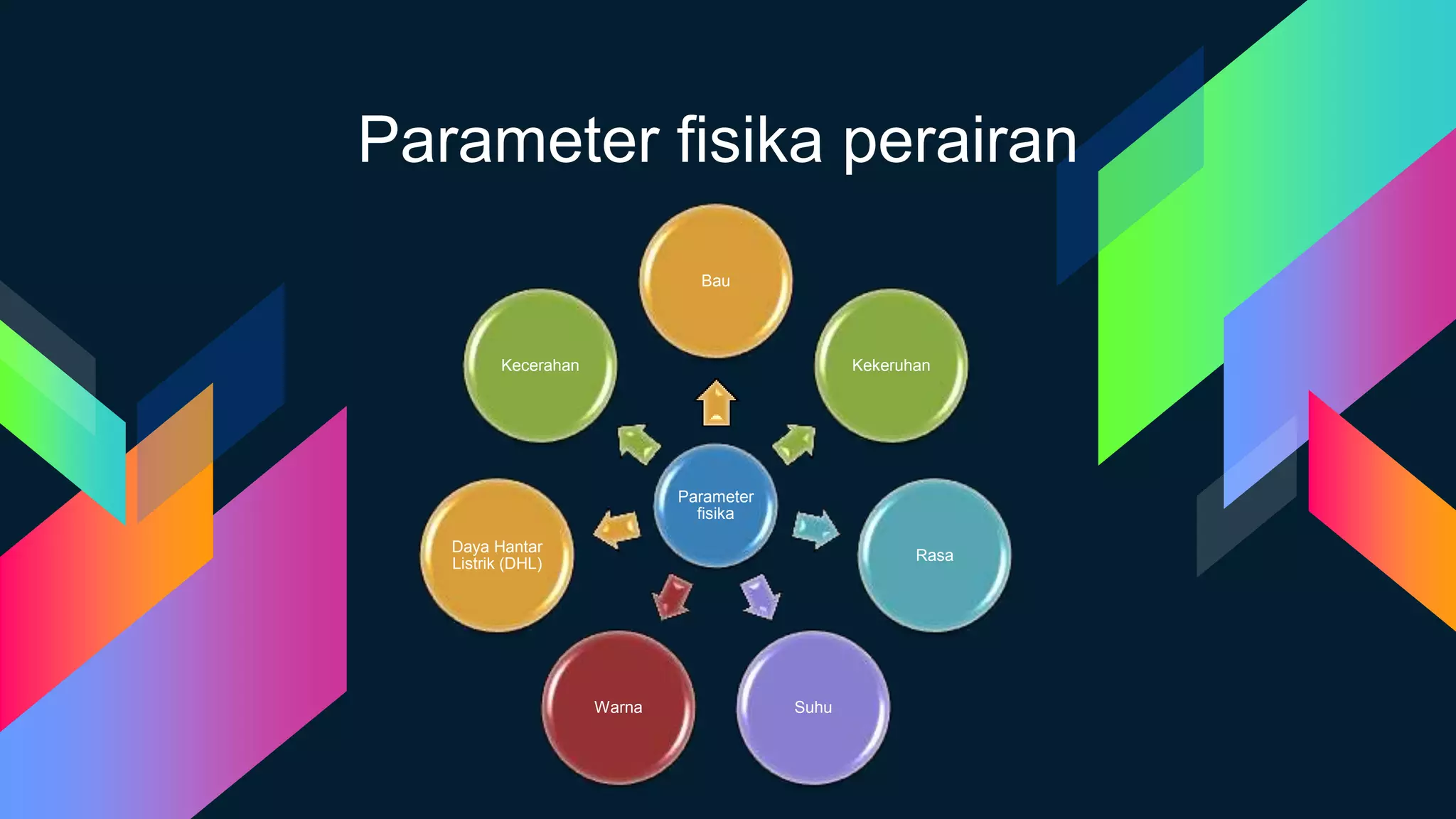 Parameter fisika air | PPTX