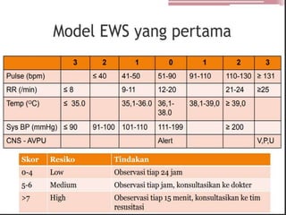 PARAMETER FISIOLOGI EWS dr. Ranjan.pptx