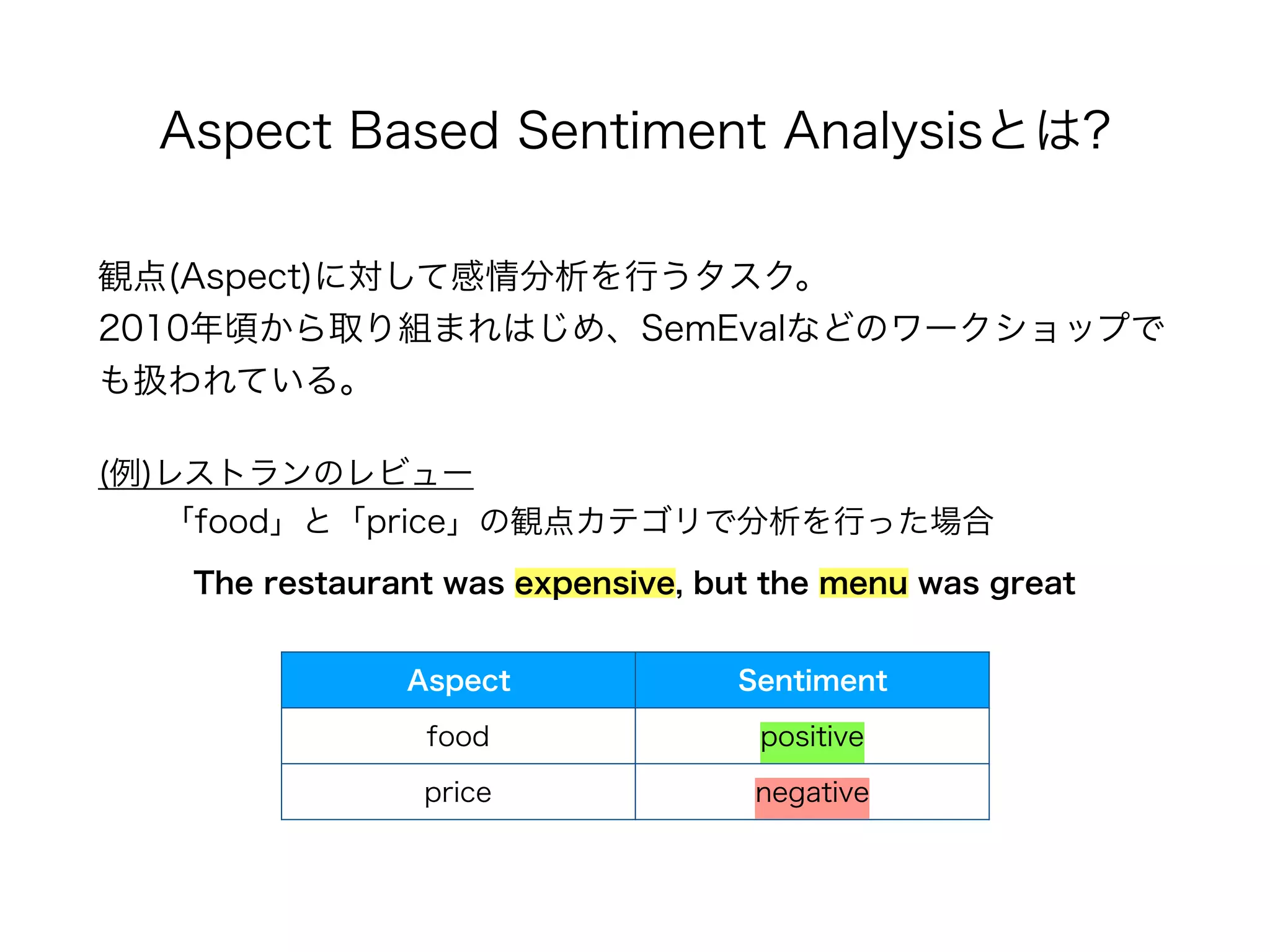 Parameterized convolutional neural networks for aspect level classification | PPT