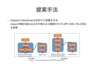 Parameterized convolutional neural networks for aspect level classification | PPT