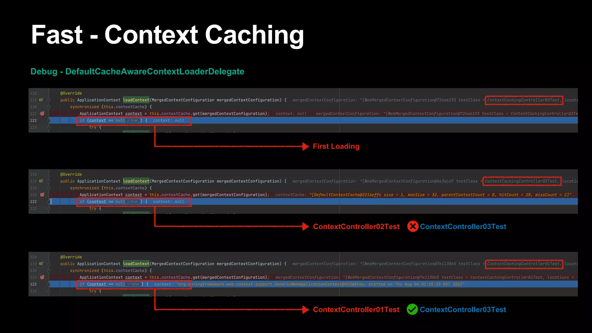 Parameterizedtest 와 Contextcachingpptx