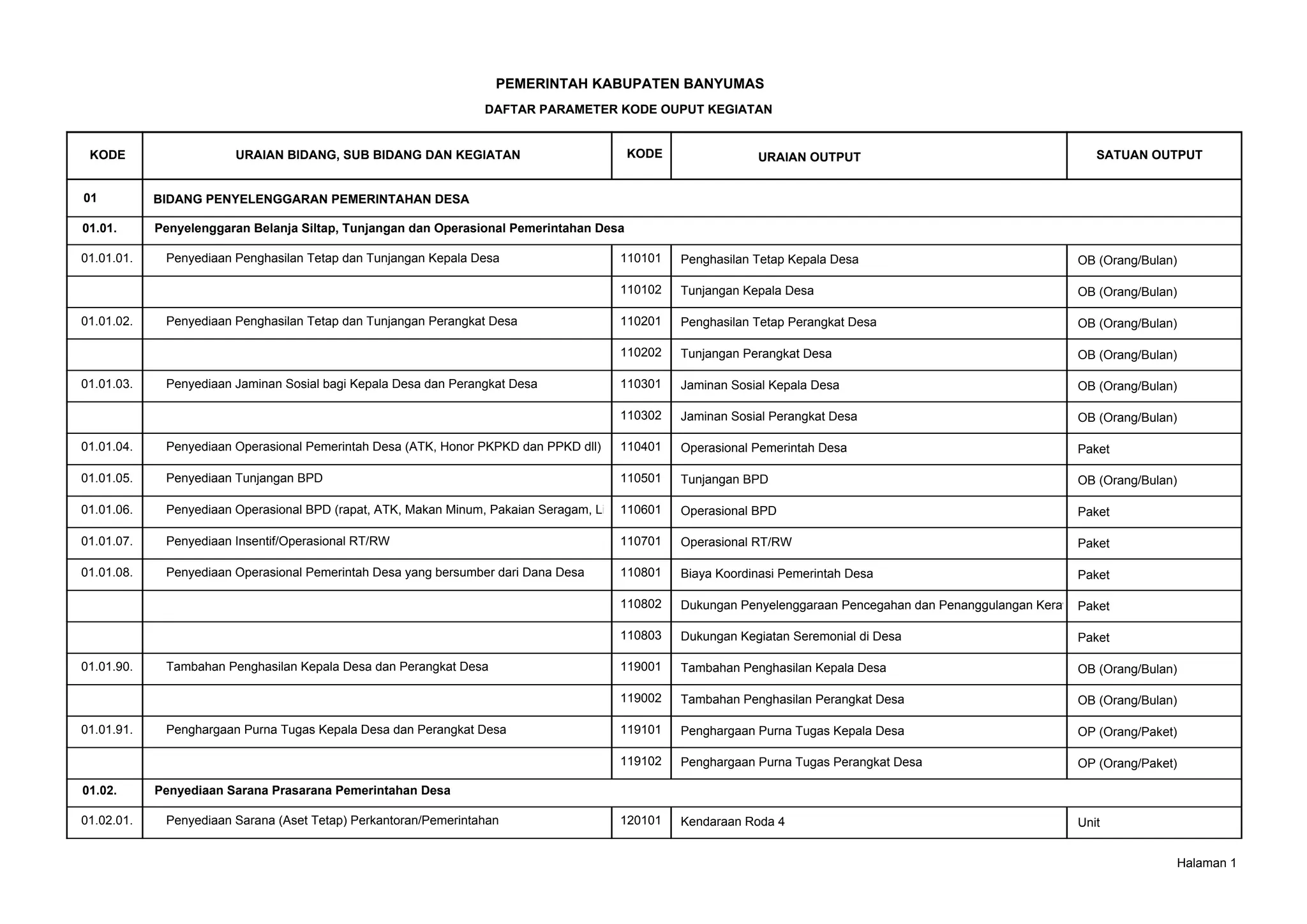 Parameter Kode Output Kegiatan Siskeudes Kabupaten Tahun 2025.pdf