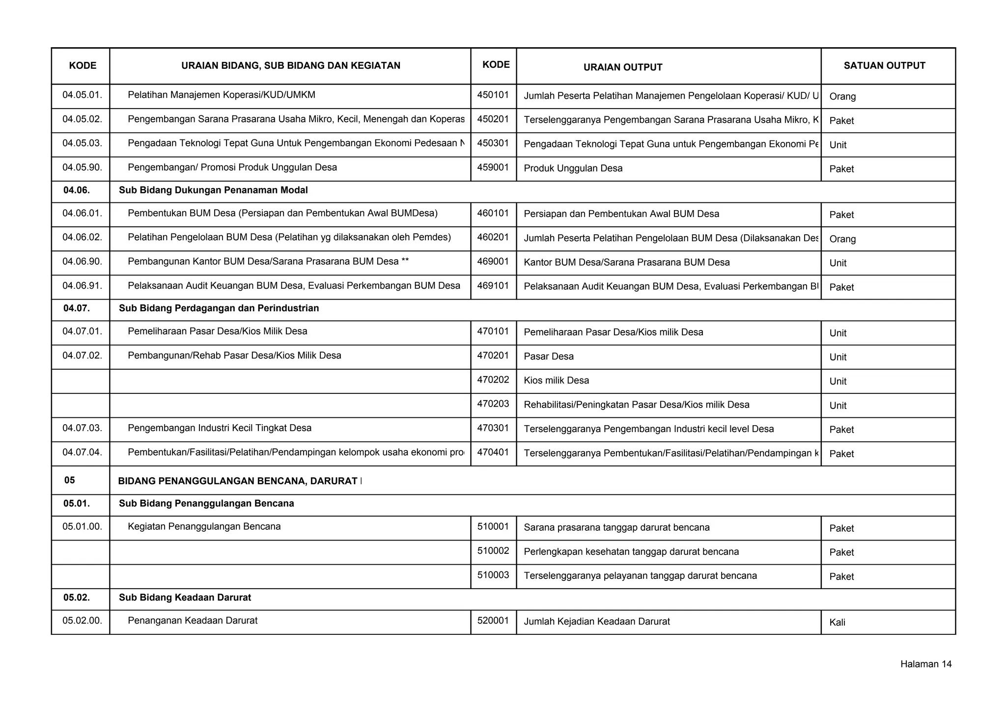 Parameter Kode Output Kegiatan Siskeudes Kabupaten Tahun 2025.pdf