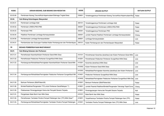 Parameter Kode Output Kegiatan Siskeudes Kabupaten Tahun 2025.pdf