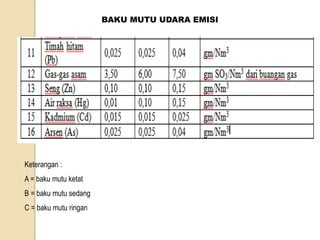 Parameter kualitas dan analisis udara | PDF