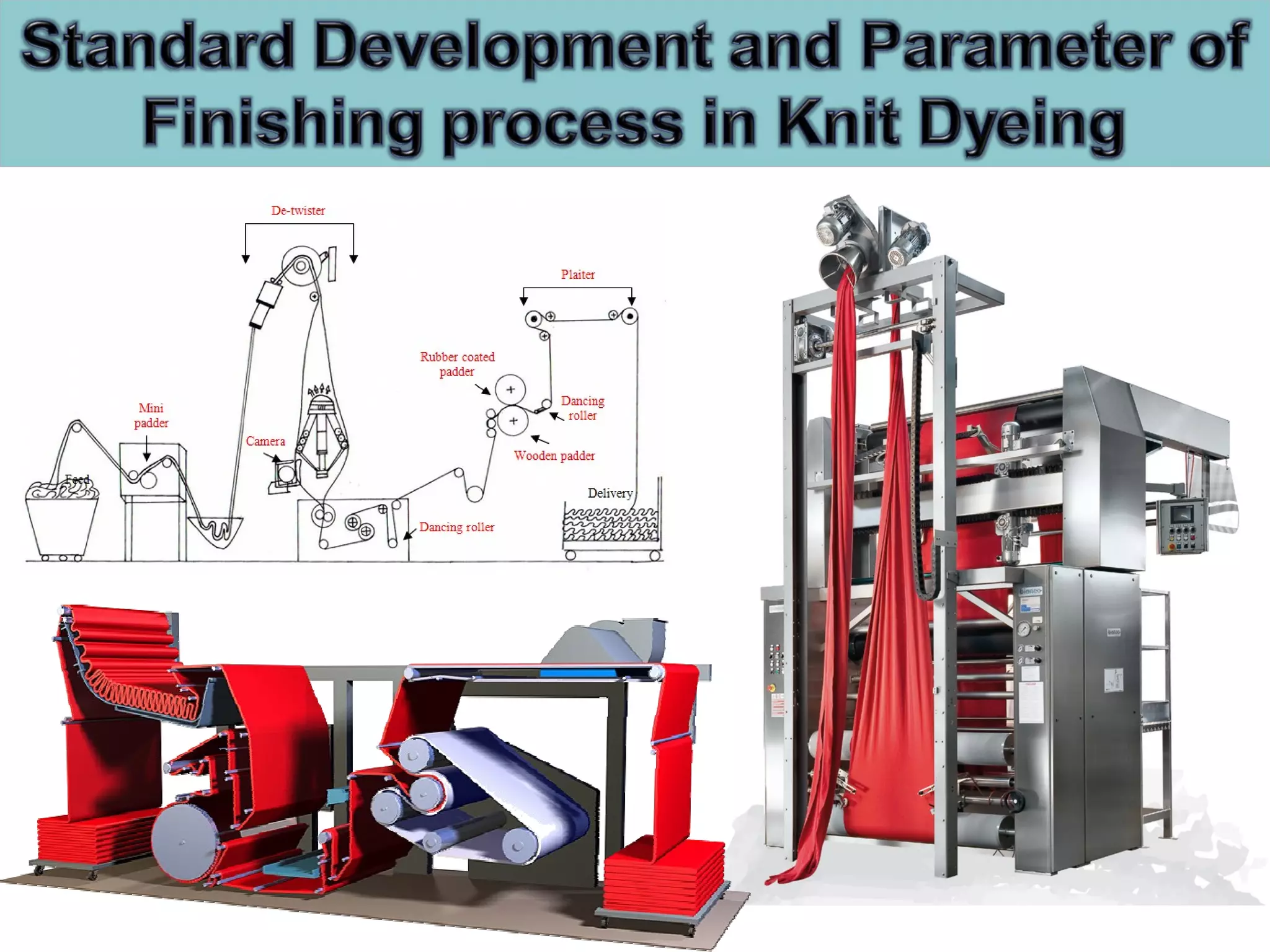 Parameter of finishing process in knit dyeing | PPT