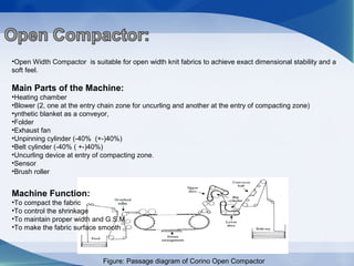 Parameter of finishing process in knit dyeing | PPT