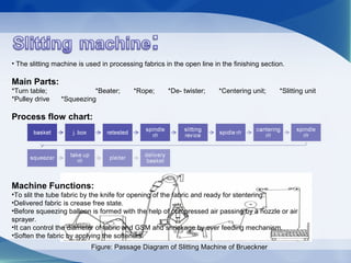 Parameter of finishing process in knit dyeing | PPT