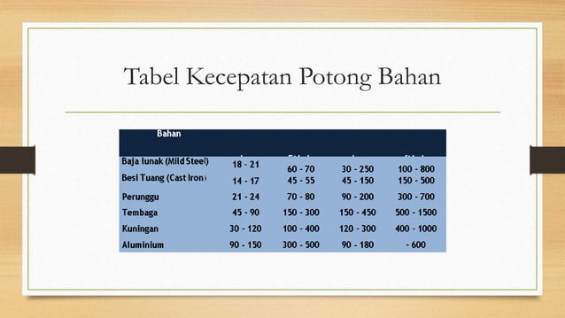 Parameter Pemotongan Mesin Frais.pptx