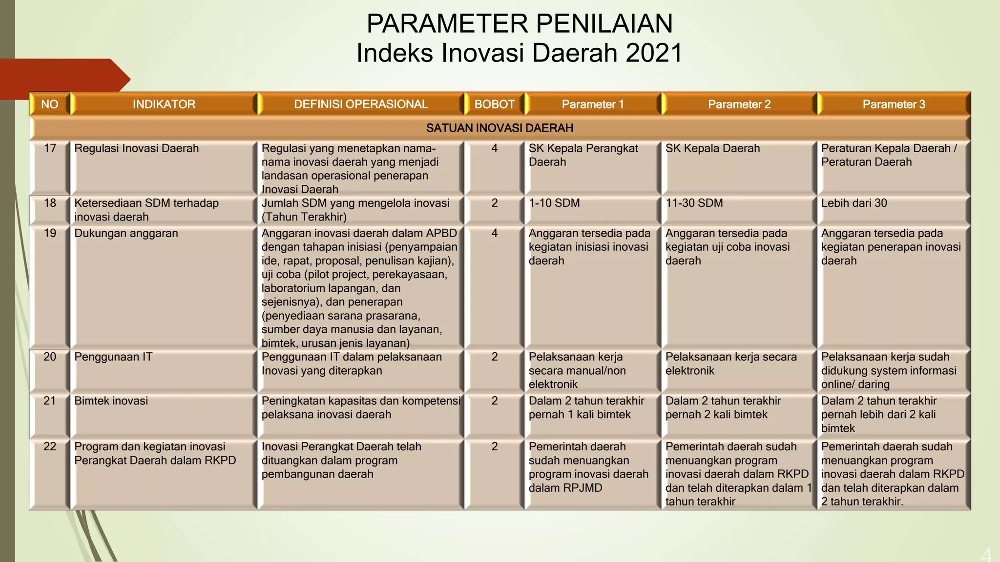PARAMETER PENILAIAN INOVASI DAERAH | PPT