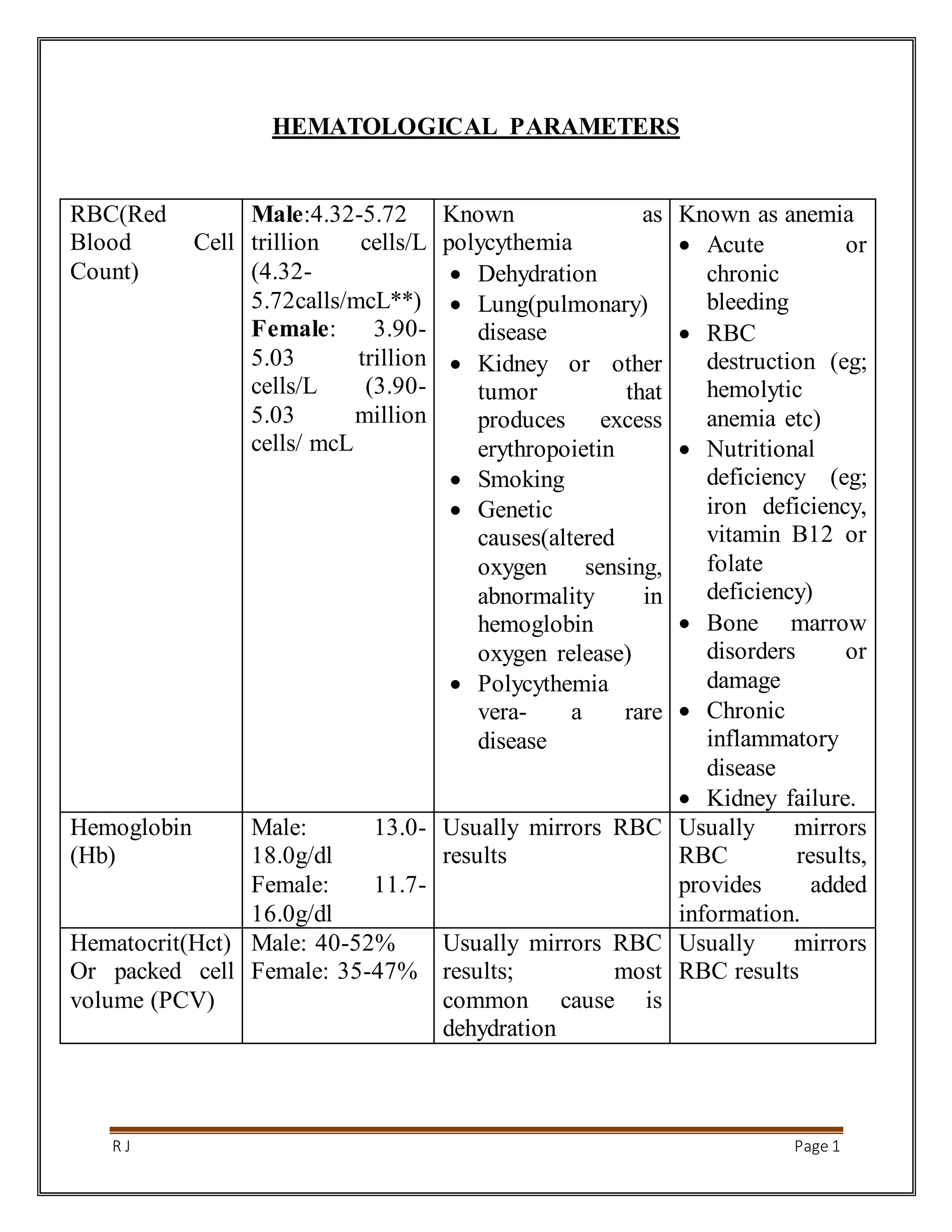 Parameters - normal values | DOCX