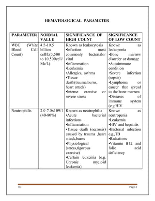 Parameters - normal values | DOCX