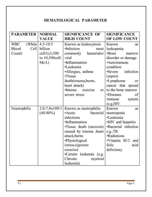 Parameters - normal values | PDF