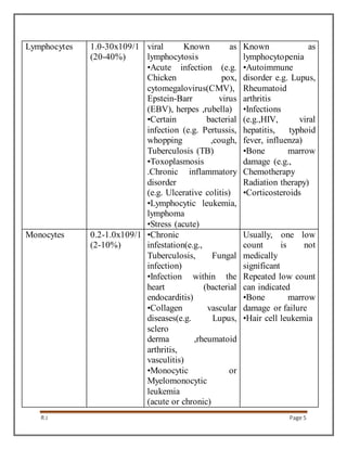 Parameters - normal values | DOCX