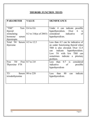 Parameters - normal values | DOCX