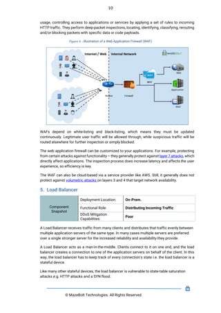 DDoS Defenses | DDoS Protection and Mitigation | MazeBolt | PDF
