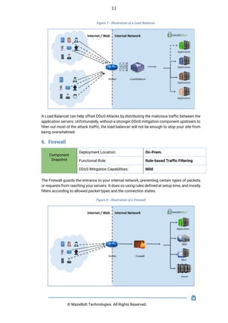 DDoS Defenses | DDoS Protection and Mitigation | MazeBolt | PDF