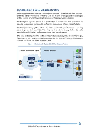 DDoS Defenses | DDoS Protection and Mitigation | MazeBolt | PDF