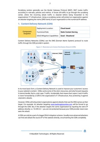 DDoS Defenses | DDoS Protection and Mitigation | MazeBolt | PDF