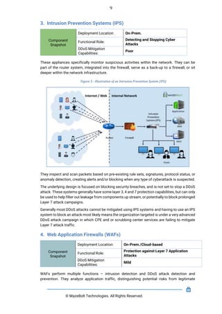 DDoS Defenses | DDoS Protection and Mitigation | MazeBolt | PDF