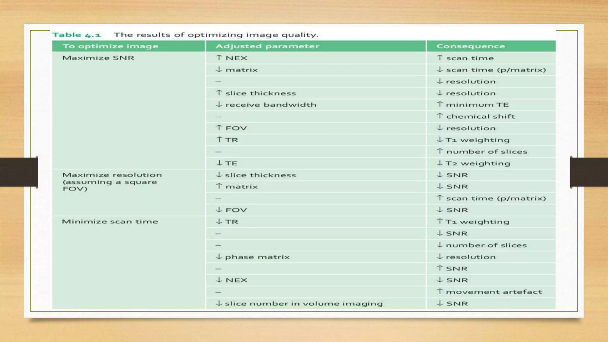 PARAMETERS AND ASSOCIATED Trade-Offs, MRI | PPTX