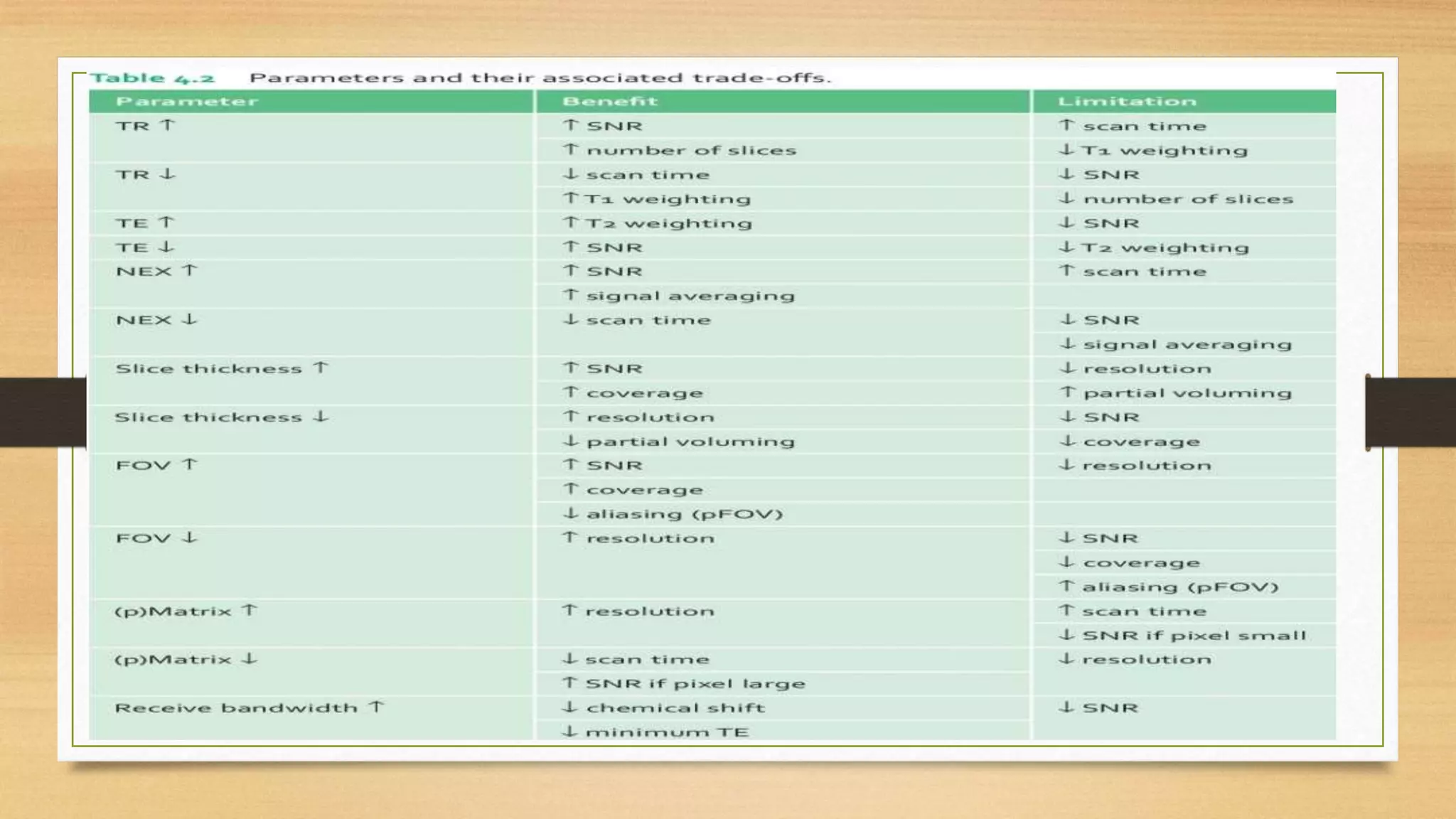 PARAMETERS AND ASSOCIATED Trade-Offs, MRI | PPTX