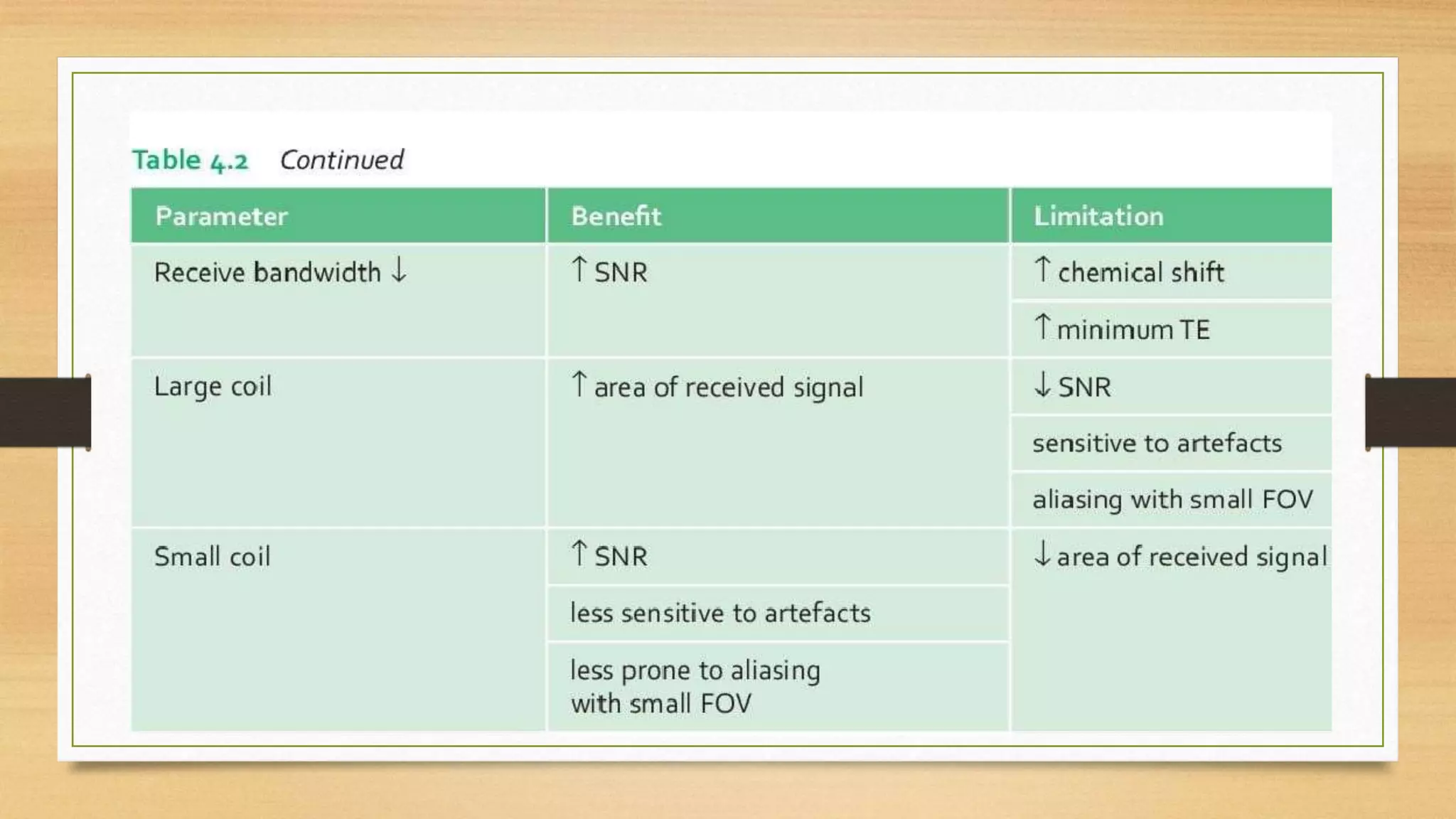 PARAMETERS AND ASSOCIATED Trade-Offs, MRI | PPTX