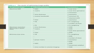 PARAMETERS AND ASSOCIATED Trade-Offs, MRI | PPTX