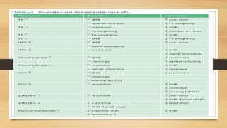 PARAMETERS AND ASSOCIATED Trade-Offs, MRI | PPTX