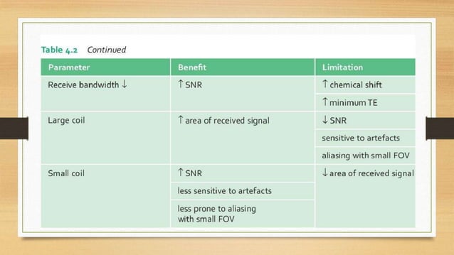 PARAMETERS AND ASSOCIATED Trade-Offs, MRI | PPTX | Digital Audio ...