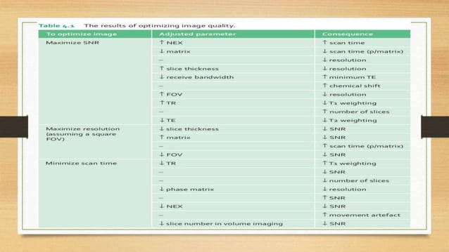 PARAMETERS AND ASSOCIATED Trade-Offs, MRI