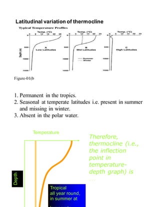 Parameters condition | DOCX