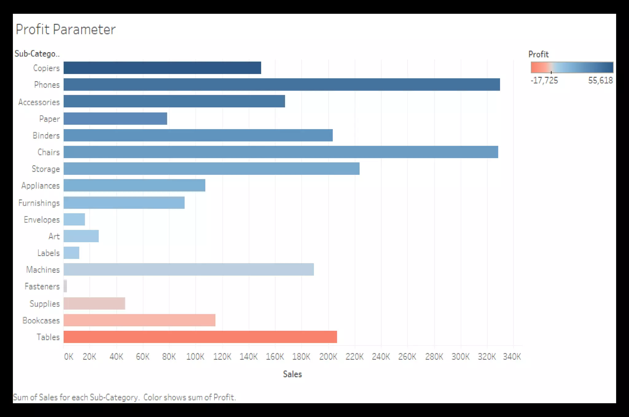 Parameters in Tableau | PPTX