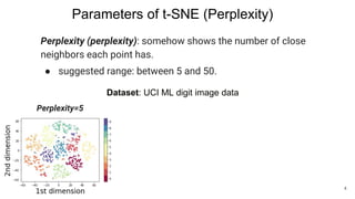 Parameters of t SNE | PPT