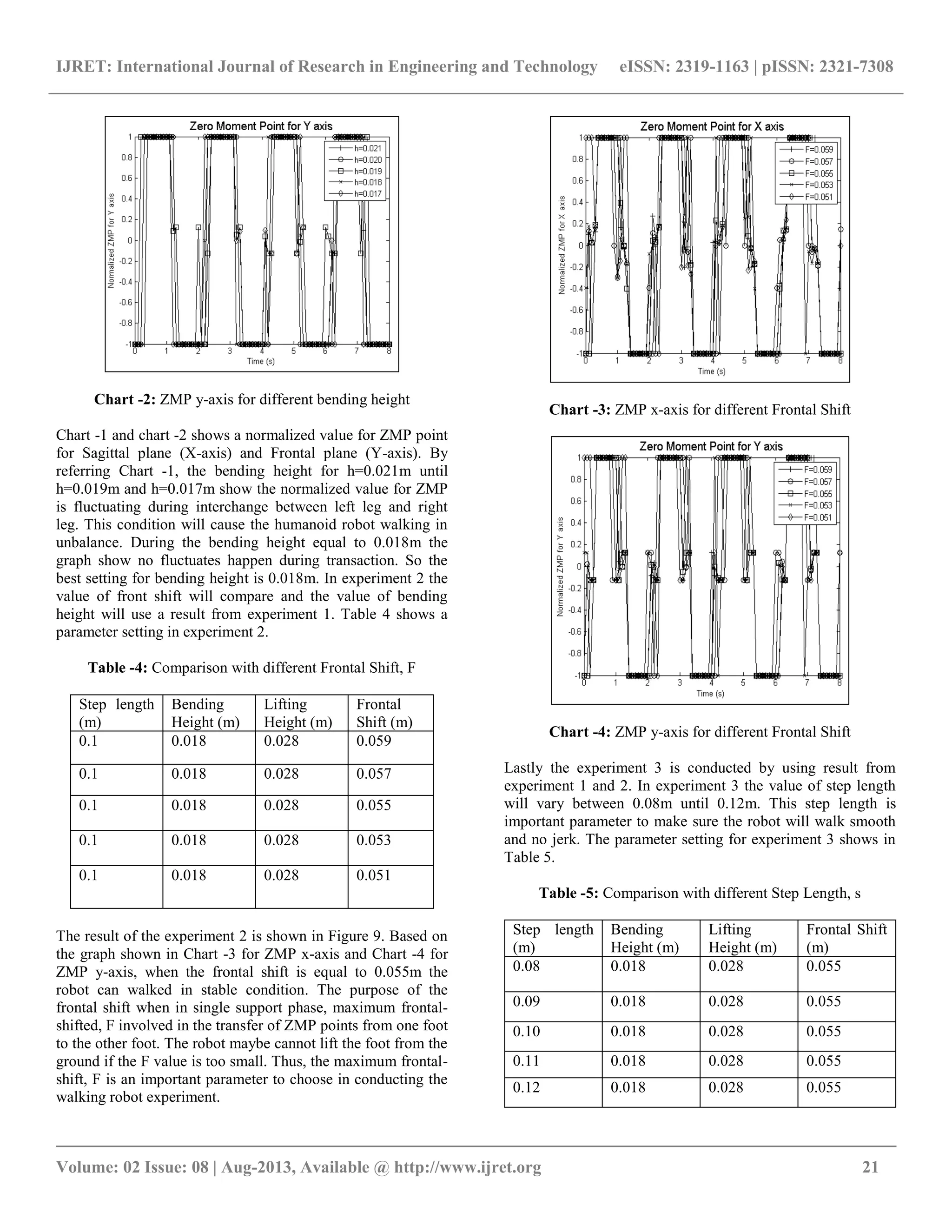 Parameter study of stable walking gaits for nao humanoid robot | PDF
