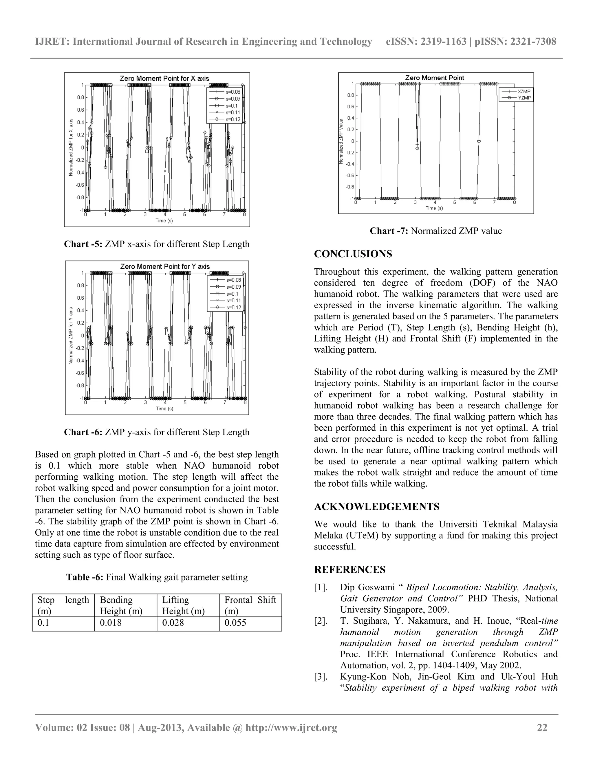 Parameter study of stable walking gaits for nao humanoid robot | PDF