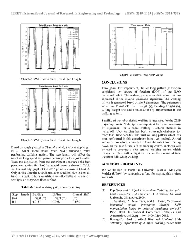 Parameter study of stable walking gaits for nao humanoid robot | PDF | Robotics | Technology ...