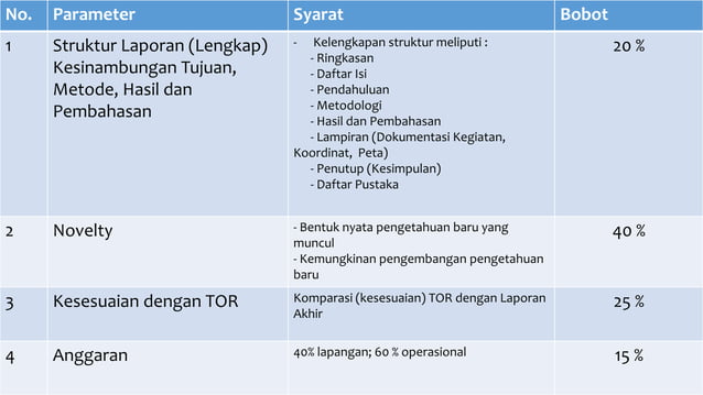 Parameter tabel assesment_riset | PPTX