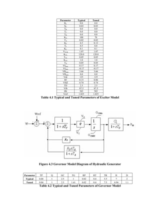Parameter tuning | PDF | Technology & Computing