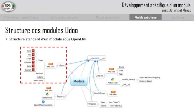 Paramétrage et développement spécifique des modules odoo (OpenERP) Pa…