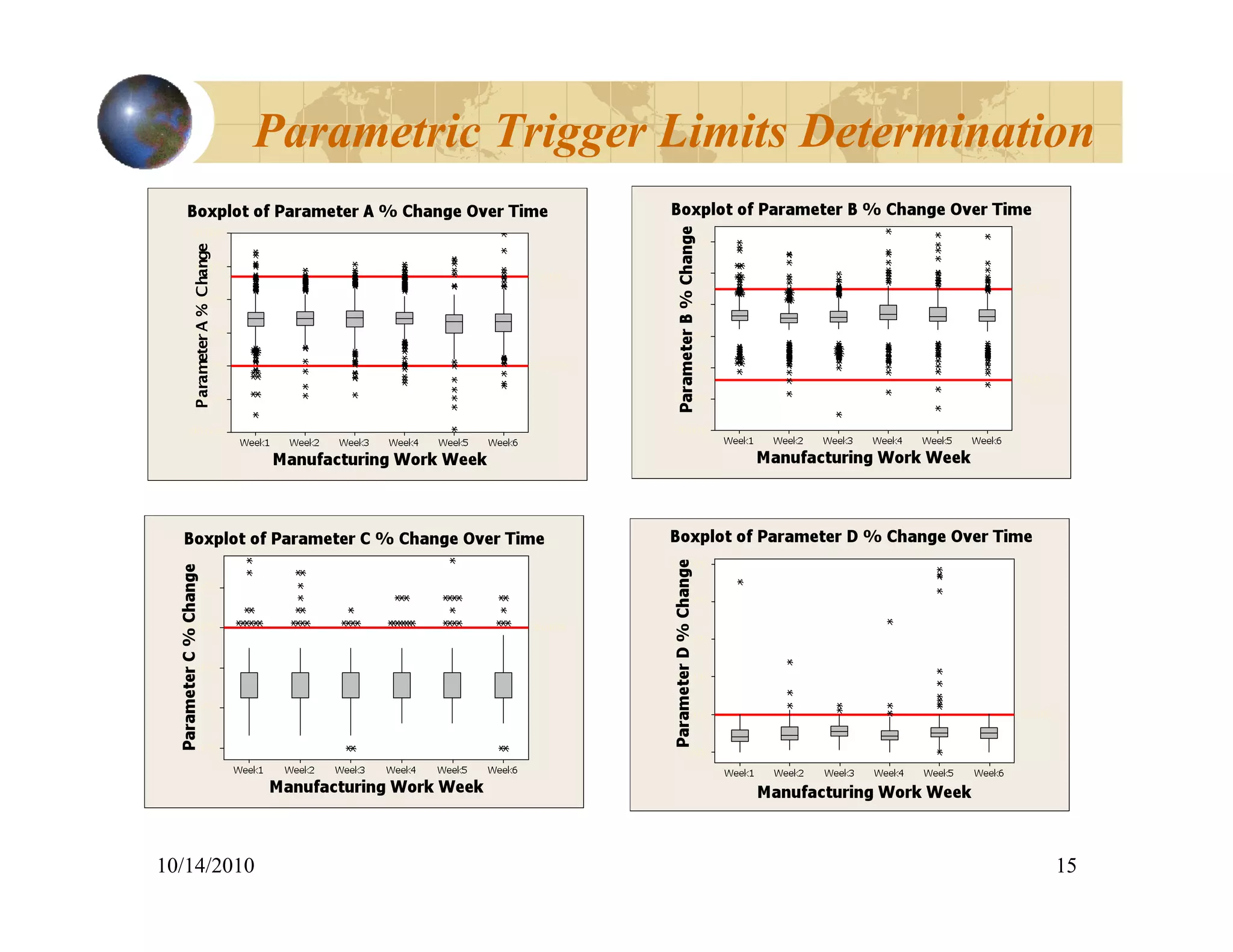 Parametric-Degradation-Based Virtual Failures and Reliability Assessment and Monitoring | PDF ...