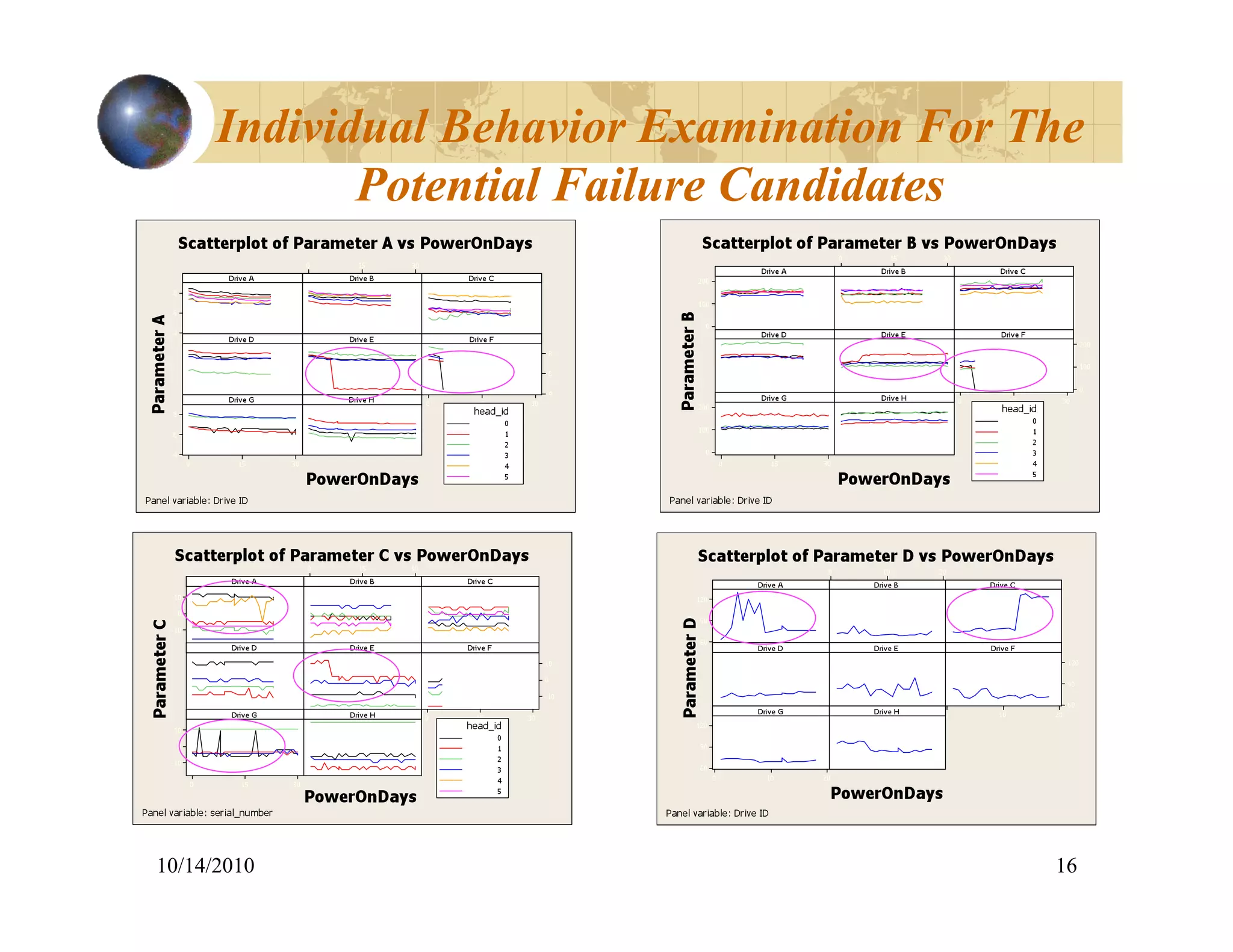 Parametric-Degradation-Based Virtual Failures and Reliability Assessment and Monitoring | PDF ...