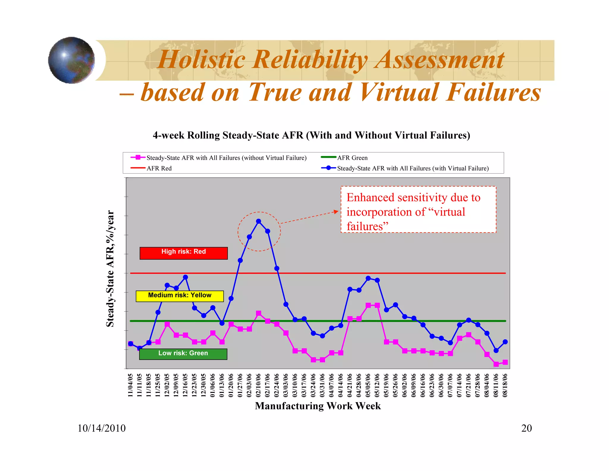 Parametric-Degradation-Based Virtual Failures and Reliability Assessment and Monitoring | PDF ...