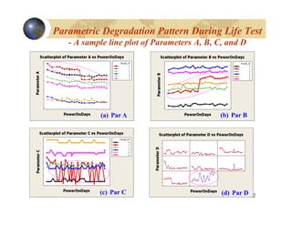 Parametric-Degradation-Based Virtual Failures and Reliability Assessment and Monitoring | PDF ...